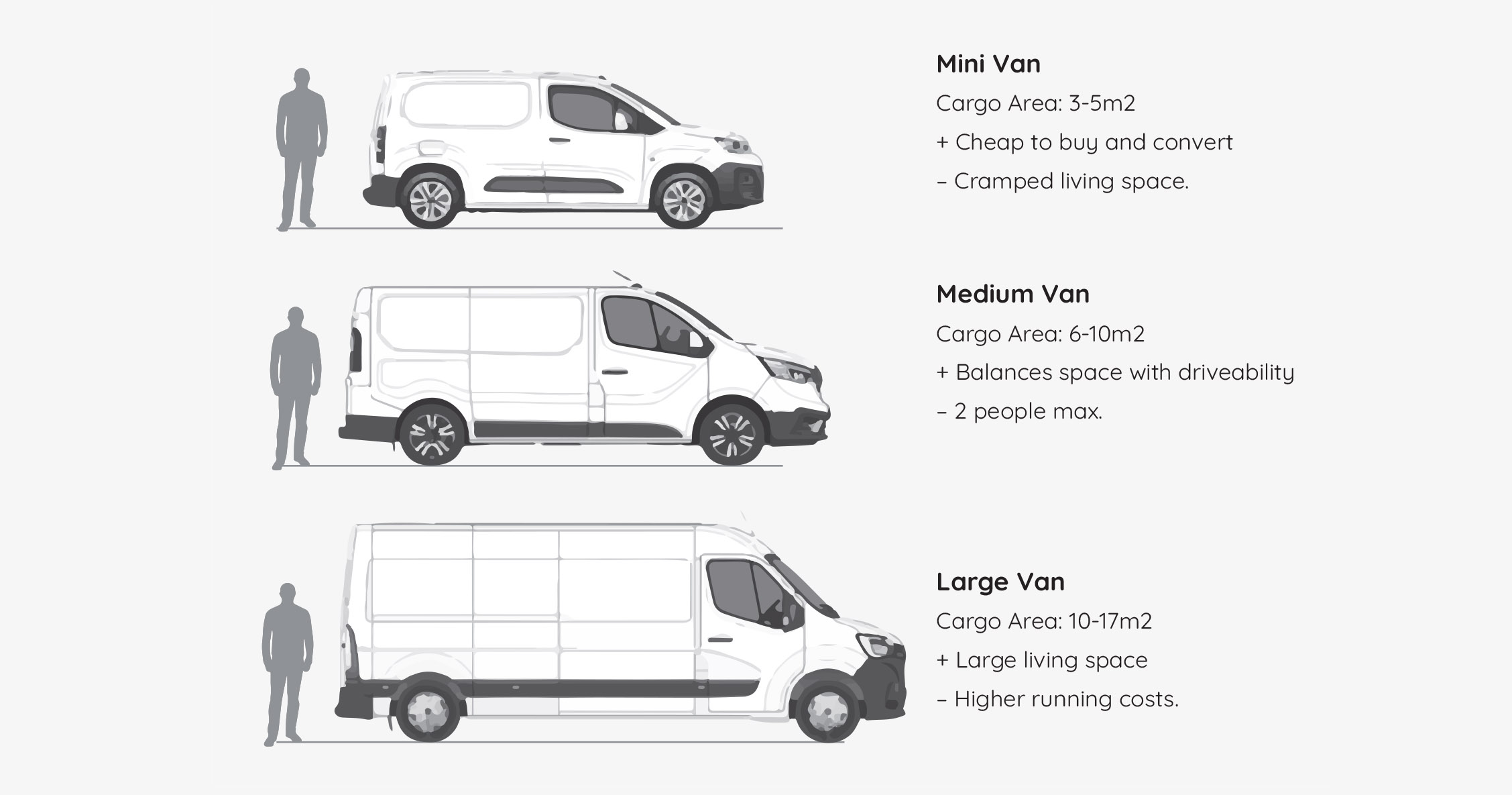 Size Matters Choosing The Right Van For Your Conversion size-matters-choosing-the-right-van-for-your-conversion